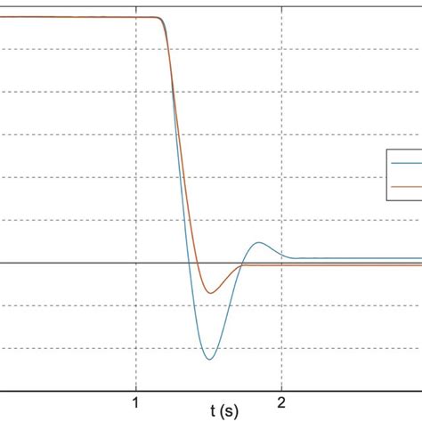 Unconstrained And Nonconservative 3 Dof Mass Spring Damper System