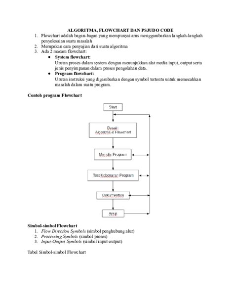 Doc Algoritma Flowchart Dan Psjudo Code