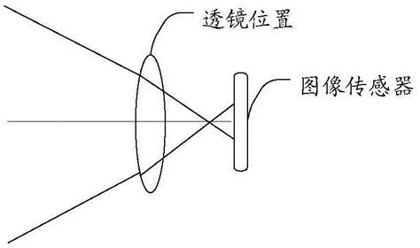 自动聚焦方法及装置与流程