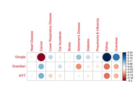 Chapter 3 Correspondence Analysis Advanced Research Methods Multivariate Analysis Cookbook