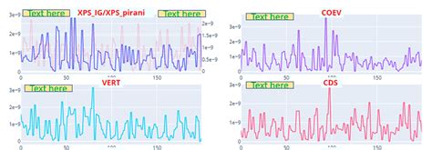 Label Text Boxs For Dynamically Updated Subplots Dash Python