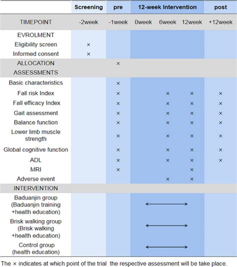 Schedule Of Enrolment Assessments And Interventions Download