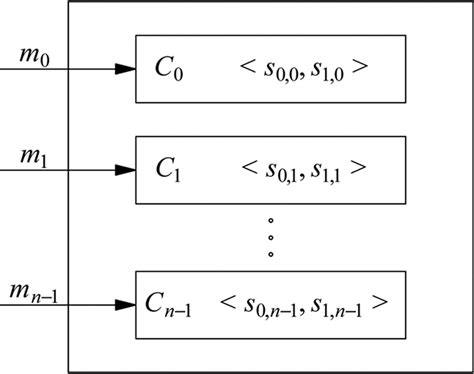 Static Test Compaction For Circuits With Multiple Independent Scan
