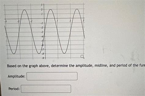 Based On The Graph Above Determine The Amplitude Chegg
