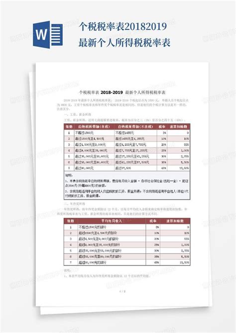 个税税率表2018 2019最新个人所得税税率表word模板下载编号qvxwdrdb熊猫办公