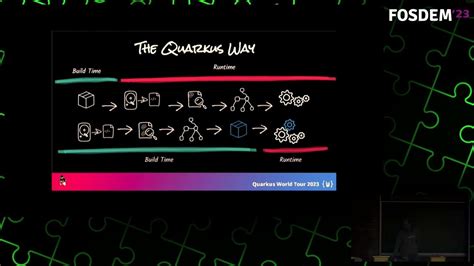 Quarkus 101 Introduction To Java Development With Quarkus Fosdem Youtube