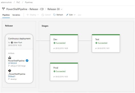Deploy Acumatica Customizations With Confidence