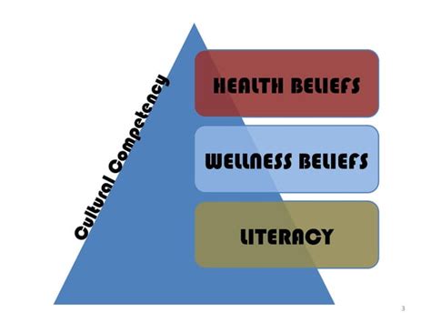 Healthcare Ledership Ppt