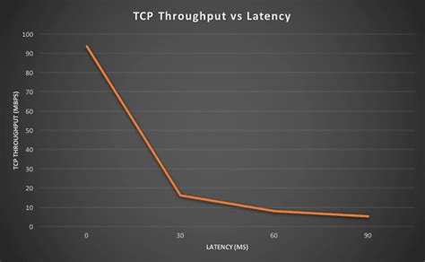 Tcp Latency Your Solution Provider For Network Monitoring And