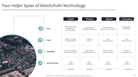 blockchain technology powerpoint ppt template bundles ppt powerpoint