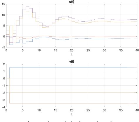 Figure 2 From A New Generalized Θ Inverse Vs Moore Penrose Structure
