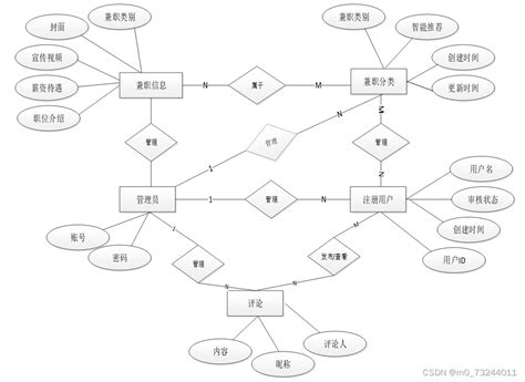 Spring Boot校园兼职系统毕业设计源码 031122design And Implementation Of Efficient