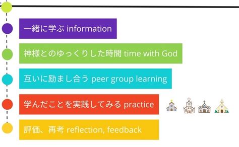 Courses CSC Christian Growth Center