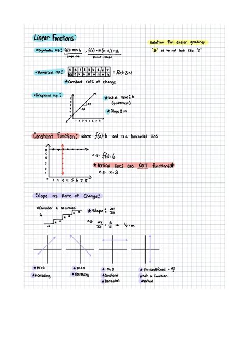 Math 21 Elementary Linear Algebra Unit 1 And 2 Summative Notes Stuvia Us