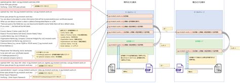 証明書を利用した暗号化 復号化 三歩あるけば物も忘れる