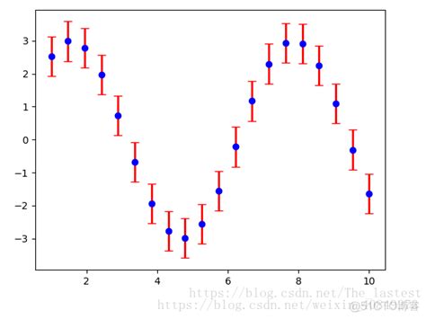 Python 不规则图形 绘制 Python画图形代码 Mob6454cc7d4112的技术博客 51cto博客