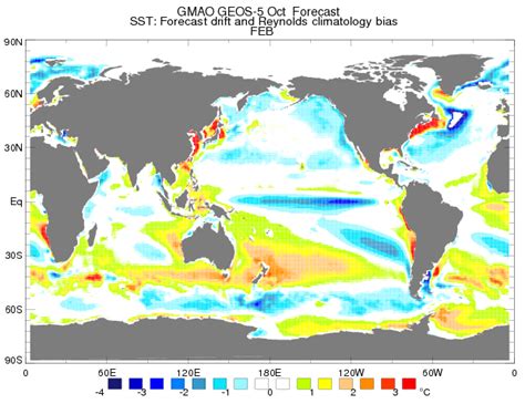 Gmao Seasonal Decadal Analysis And Prediction