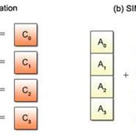 time scale vs length scale representation of various simulation methods