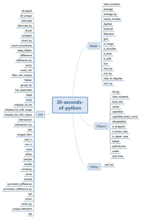 震惊了！每30秒学会一个python小技巧 阿里云开发者社区