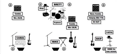 U2topia Stage Plot And Tech Specs