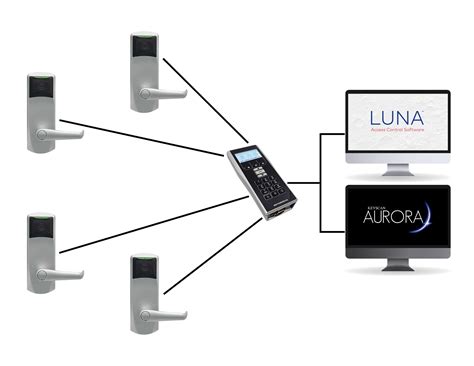 Dormakaba E Plex 7900 Rfid Electronic Lock