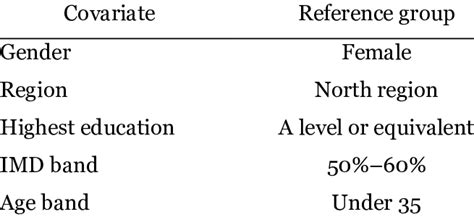 Reference Groups For The Computation Of The Cox Model Download