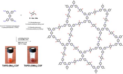 Photocatalytic Applications Of Covalent Organic Frameworks Synthesis Characterization And