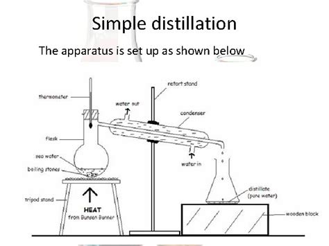 Simple Distillation And Fractional Distillation Ena Haniff Introduction