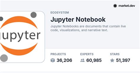 Jupyter Notebook Ecosystem Directory Market Dev