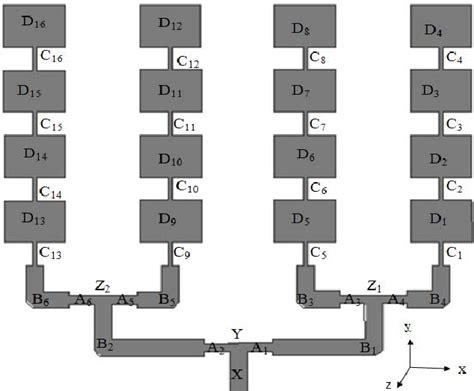 Figure 3 From Design And Validation Of An Antenna Array For Cloud Radio Access Network