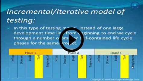 Free Online Software Testing Training Course Educba