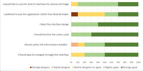 Interface Evaluation Download Scientific Diagram