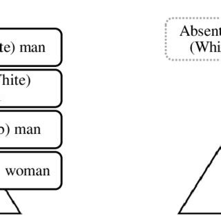 Hierarchy Pyramid Of Female Vs Male Representation In Classical Download Scientific Diagram