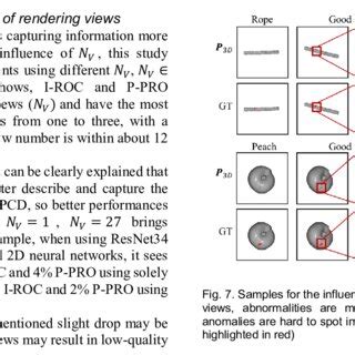 Comparisons Of The Anomaly Detection Performances Under Different Types Download Scientific
