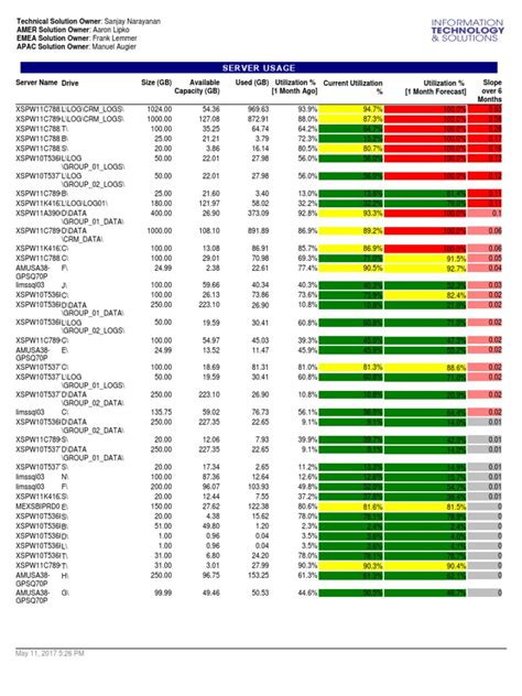 Server Usage Report Pdf Computer Data Data