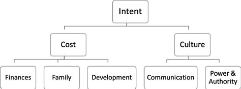 Figure 1 From The Qualitative Report The Qualitative Report Semantic Scholar