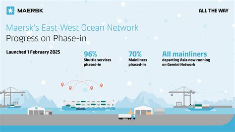 Maersk We Are Excited To Share The Remarkable Progress Of The Phase In Of Our East West