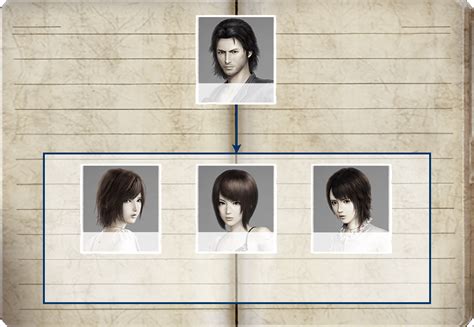 Relationship Chart Fatal Frame Mask Of The Lunar Eclipse Official Online Manual