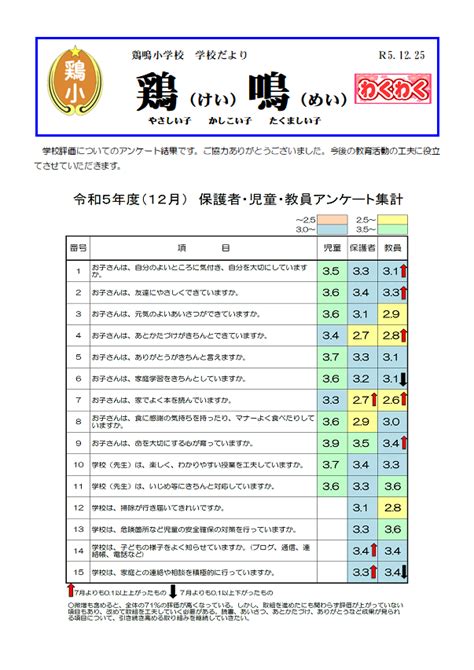 対馬市立鶏鳴小学校ブログ 学校だより
