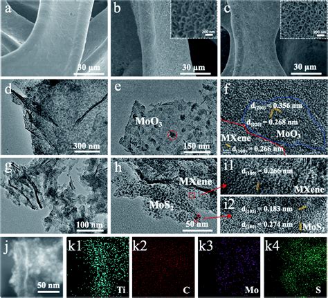 Enhanced Electrocatalytic Hydrogen Evolution By Molybdenum Disulfide Nanodots Anchored On Mxene