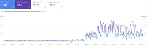 Content Refresh Examples And How To Identify Them Uproer