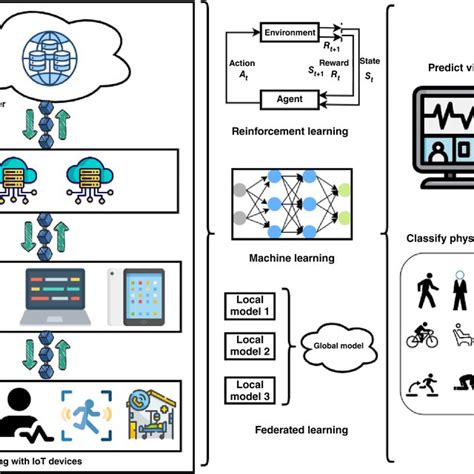 Distribution Of Artificial Intelligence‐enabled Remote Patient