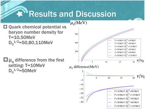 Ppt Clustered Quark Model Calculation Of Strange Quark Matter Powerpoint Presentation Id5190209