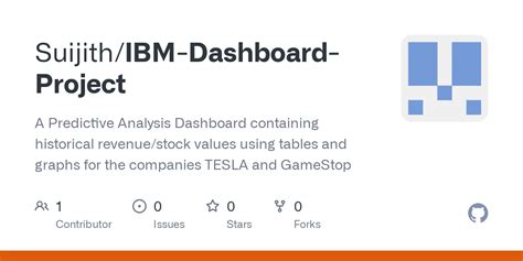 Github Suijithibm Dashboard Project A Predictive Analysis Dashboard Containing Historical