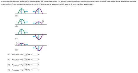 Solved Construct The Resultant Wave That Is Formed When The Chegg Com