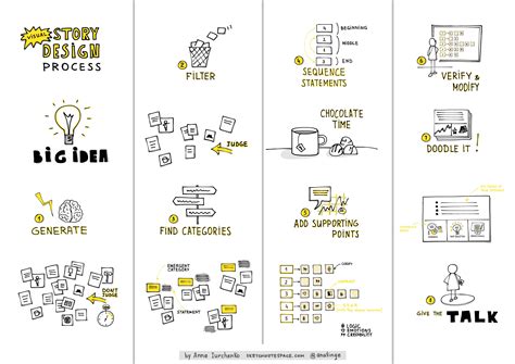 Visual Story Design Process Or How To Avoid Writing Procrastination By Anna Iurchenko