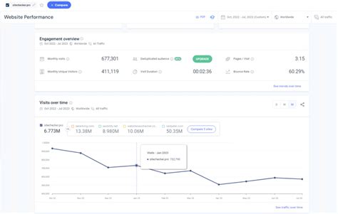 How Accurate Is Similarweb Data [research]