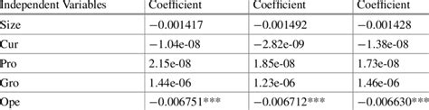 Parameter Estimation Results Of Threshold Model Download Scientific Diagram