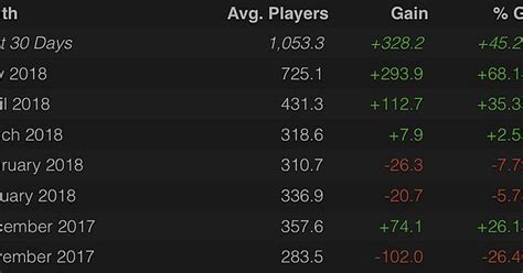 Steamcharts Album On Imgur