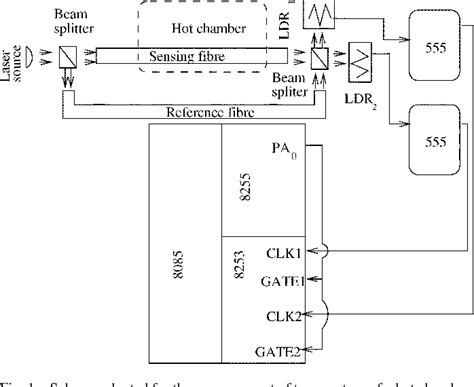 Figure 1 From Microprocessor Based Temperature Monitoring System Using Optical Fibers Semantic